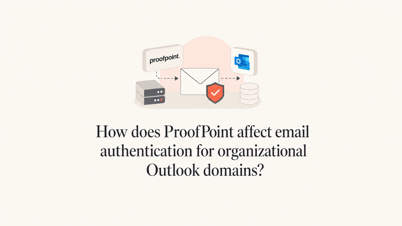 How does ProofPoint affect email authentication for organizational ...